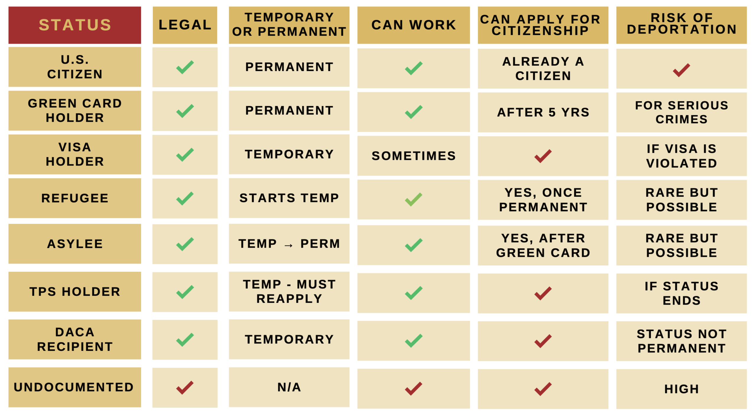 Civics 101: Immigration Myths vs. Facts - Adopt an Inmate